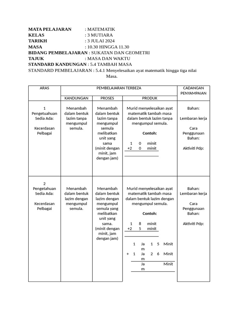 RPH Pembelajaran Terbeza | PDF