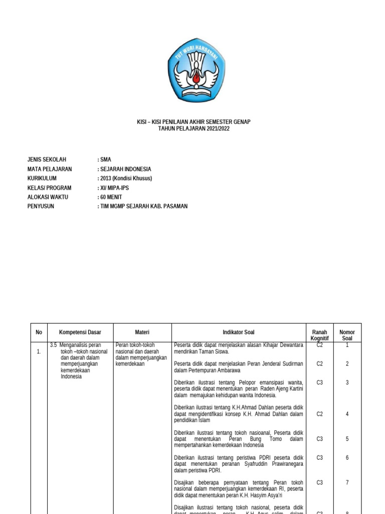 KISI-KISI SEJARAH INDONESIA XI Ok | PDF