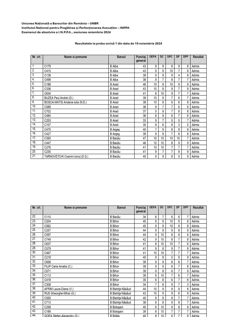 Rezultate Examen INPPA Noiembrie 2024 | PDF