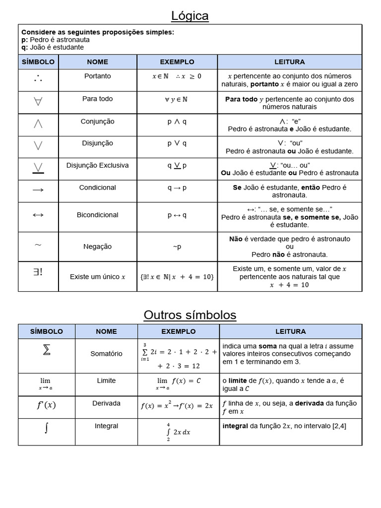 Símbolos e Proposições em Lógica | PDF | Lógica matemática | Conceitos ...