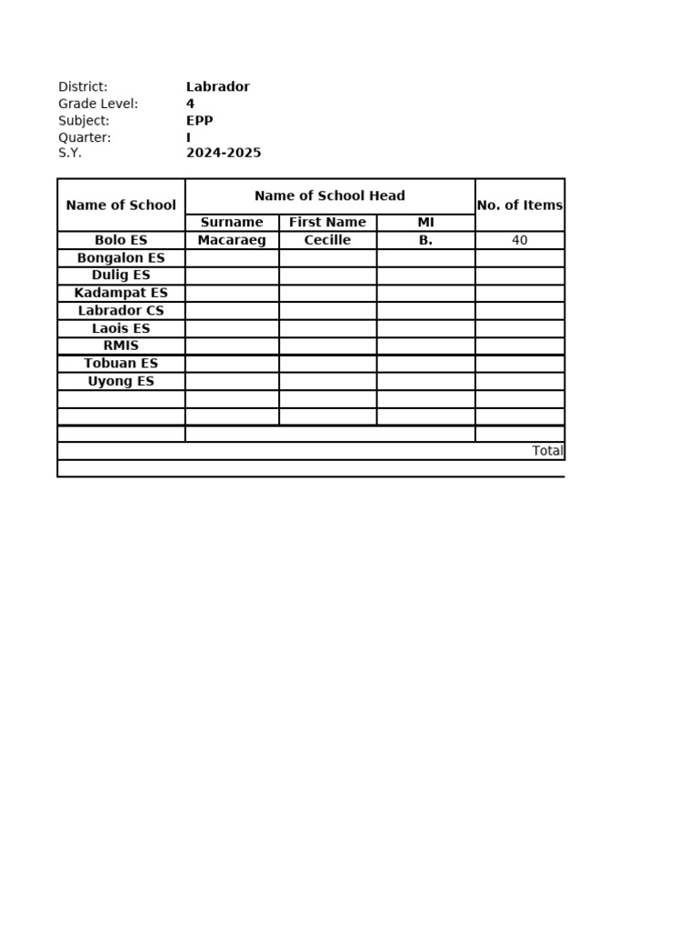 BOLO ES EPP Consolidation of Item Analysis For 1ST Quarter 2024 2025 | PDF