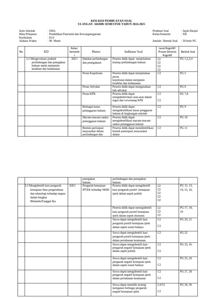 Kisi-Kisi PAS PPKN 2024-2025 Siswa | PDF