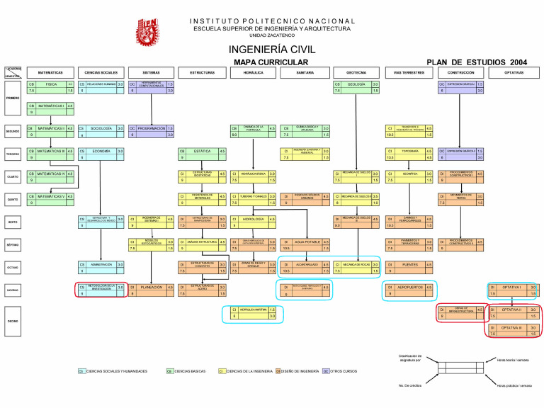 Mapa Curricular | PDF
