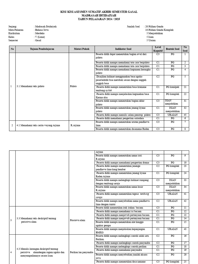 Kisi-Kisi Bhs Jawa Kelas 5 ASAS I 24-25 | PDF