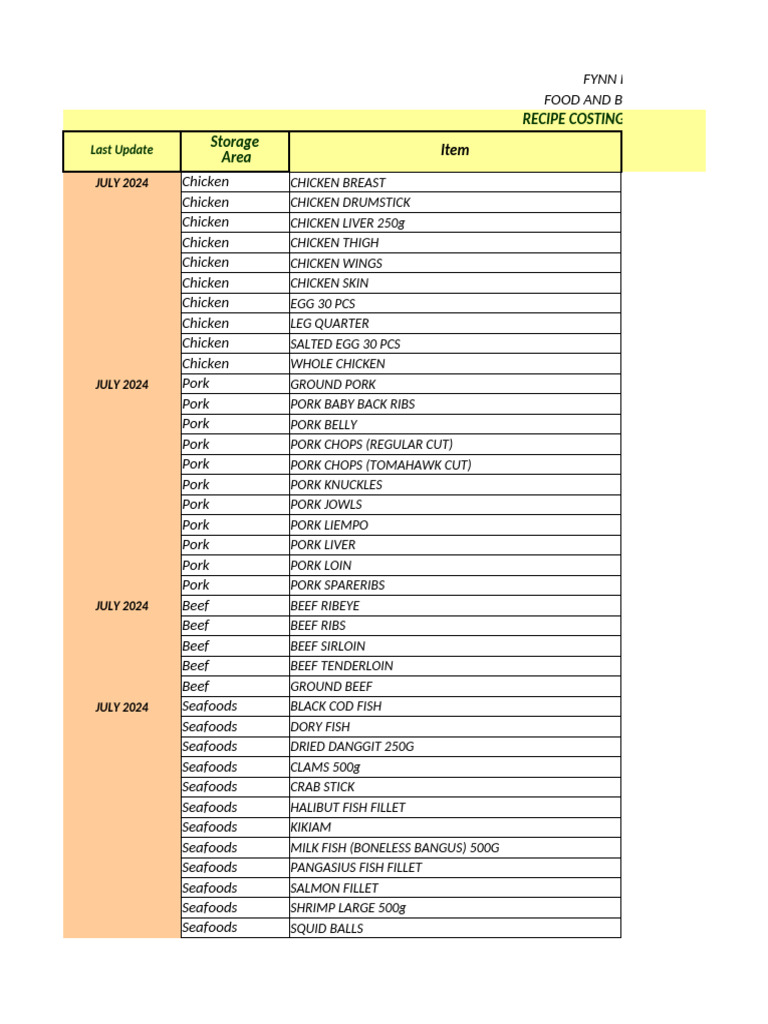 Fynn Boutique Hotel Recipe Costing Data | PDF | Vegetables | Sauce