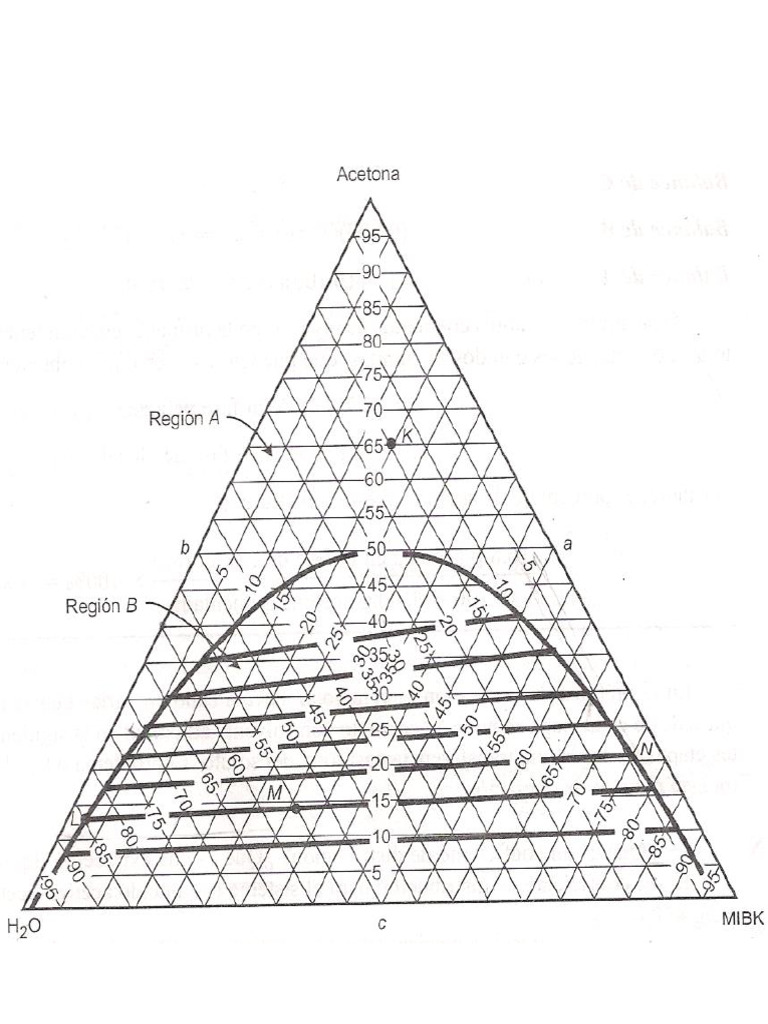 Diagramas Triangulares | PDF