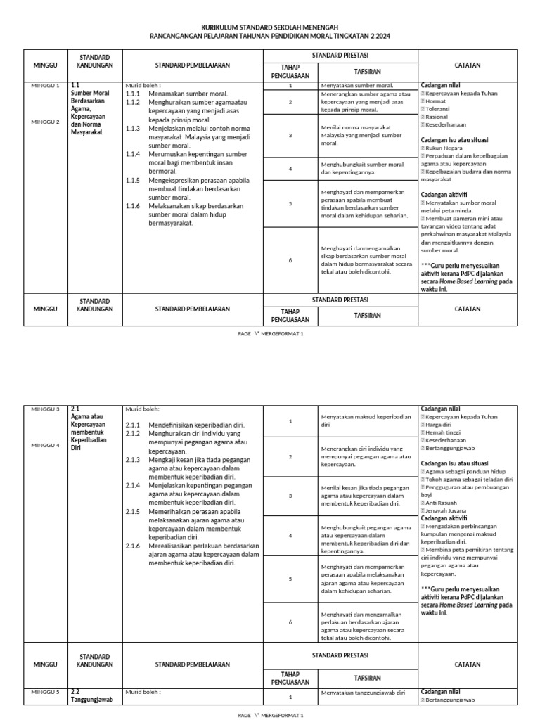 Rancangan Pelajaran Moral Tingkatan 2 | PDF