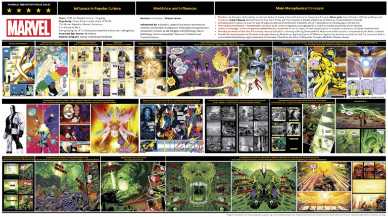 Symbolism and Metaphysics in Marvel Comics | PDF