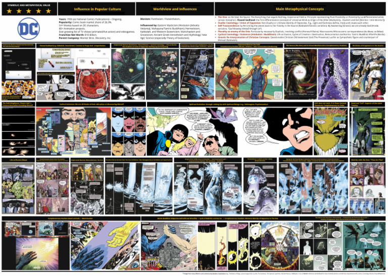 Symbolism and Metaphysics in DC Comics | PDF
