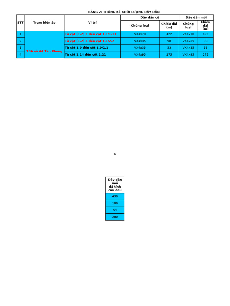 Bảng Tổng Hợp PA SCTX Xử Lý Kiếm Khuyết+Đổ Ải 2024 PCTB | PDF
