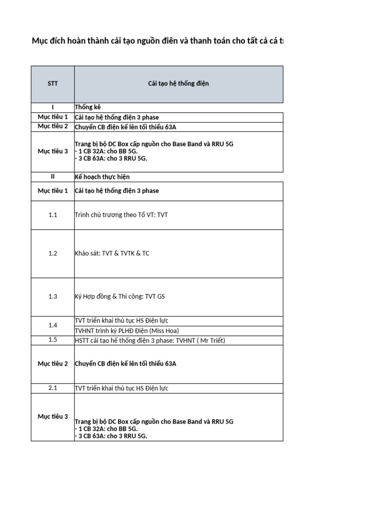 QTRR - KH Cai Tao Dien Tram 5G Phase 1 - DVTD - 1 | PDF