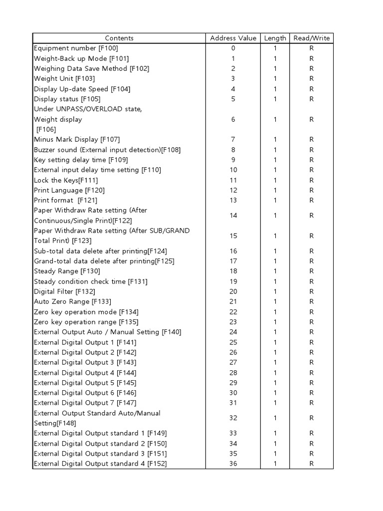 Modbus+Map Si400 2 | PDF | Computer Engineering | Electronics