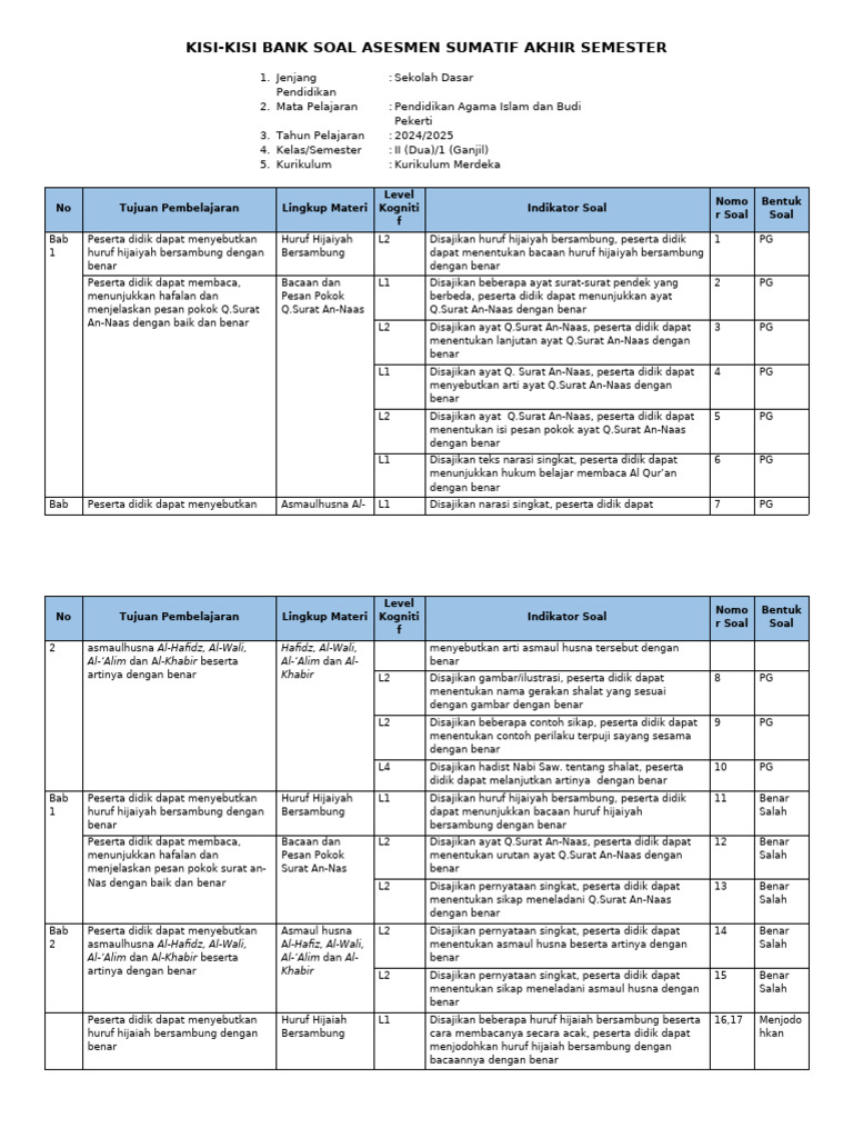 KISI - KISI SAS Ganjil PAIBP KELAS 2 2024-2025 | PDF
