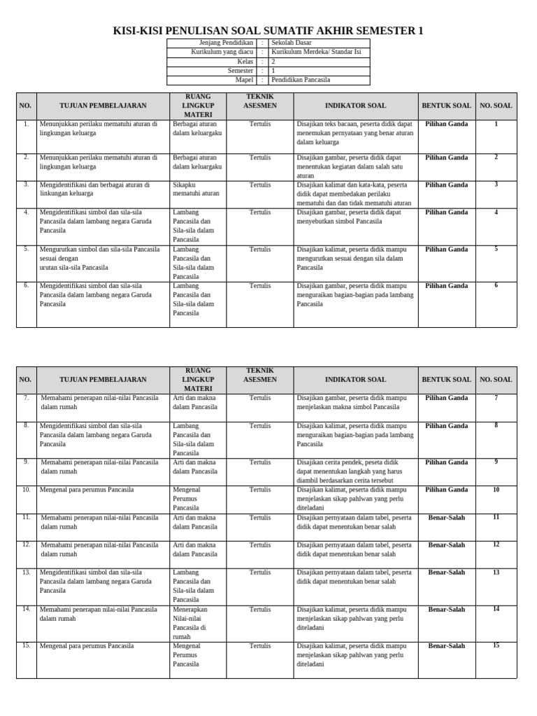 KISI-KISI SAS 1 Pendidikan Pancasila Kelas 2 | PDF