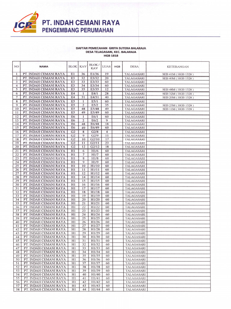 Daftar Pemecahan GSB HGB 1818 | PDF