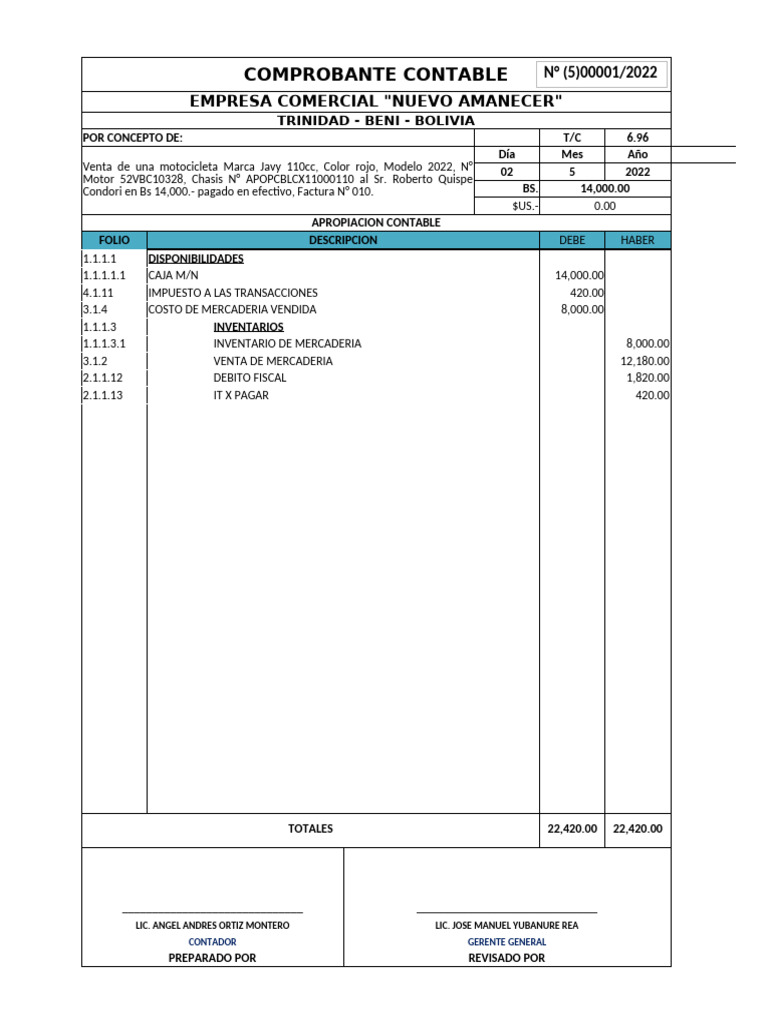Comprobantes Contables Resumidos | PDF | Contabilidad | Negocios económicos