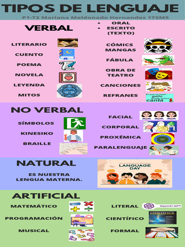 Tipos De Lenguaje Pdf 7787