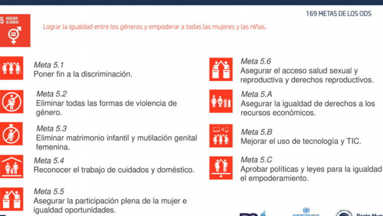 Trabajo 02. ODS 5 PPT-3 | PDF