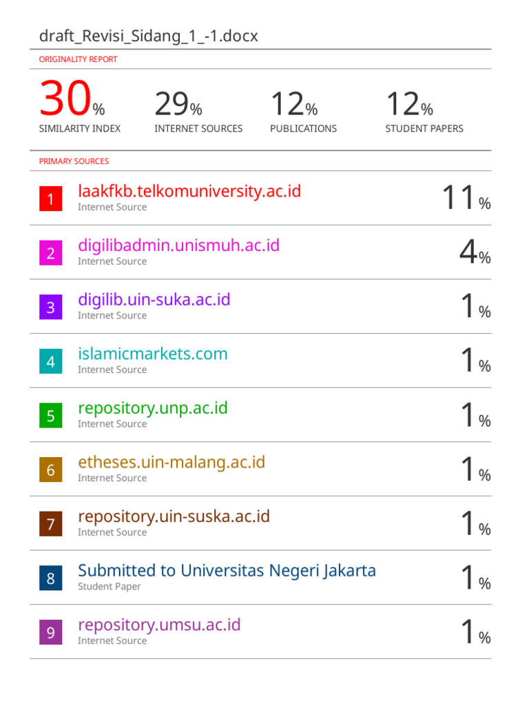 Hasil Pengecekan Similarity Jurnal Di Ithenticate | PDF
