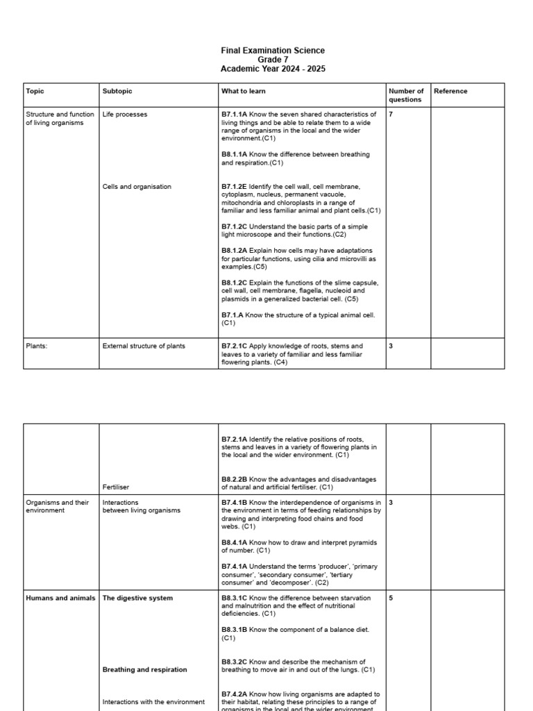 G7 - Pointers - Final Examination Science Nov 2024 | PDF | Cell (Biology) | Force