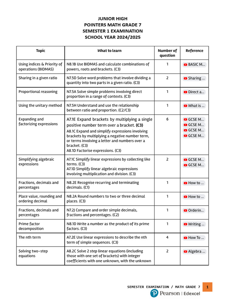 G7 Math Semester 1 Exam - Pointer | PDF | Numbers | Ratio