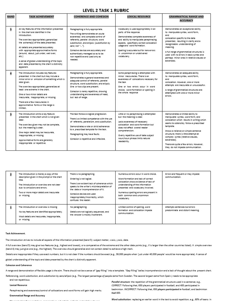 Level 2 Task 1 Rubric v3 | PDF | Word | Human Communication