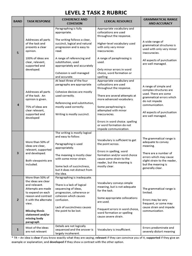 Task 2 Writing Rubric (Level 2) | PDF | Vocabulary | Word