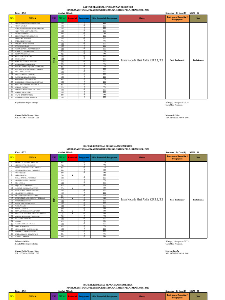 Daftar Remedial Uh SMT 1 2024 - 2025 | PDF