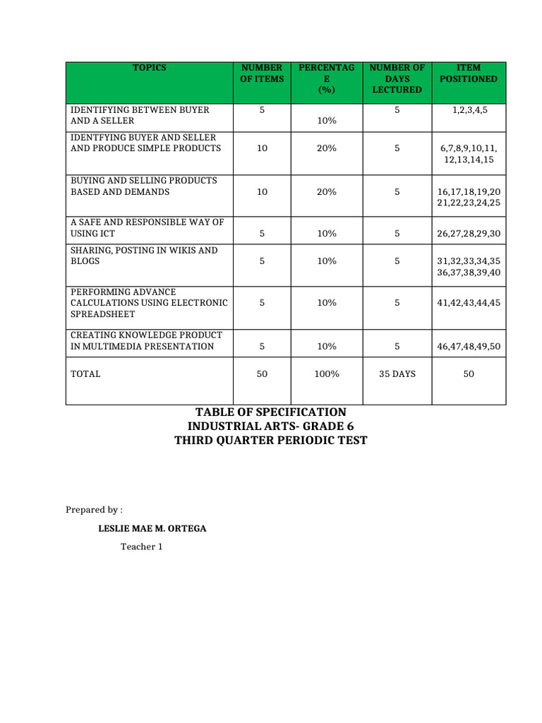 Grade 6 4th ICT/INDUSTRIAL ARTS Periodic With Tos | PDF | Wiki | Wikipedia