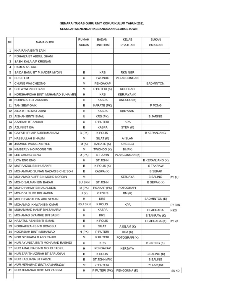 Senarai Tugas Guru Unit Kokurikulum 2021 | PDF | Malaysia