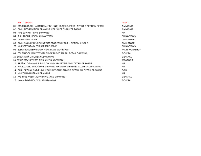 Jobs Status | PDF