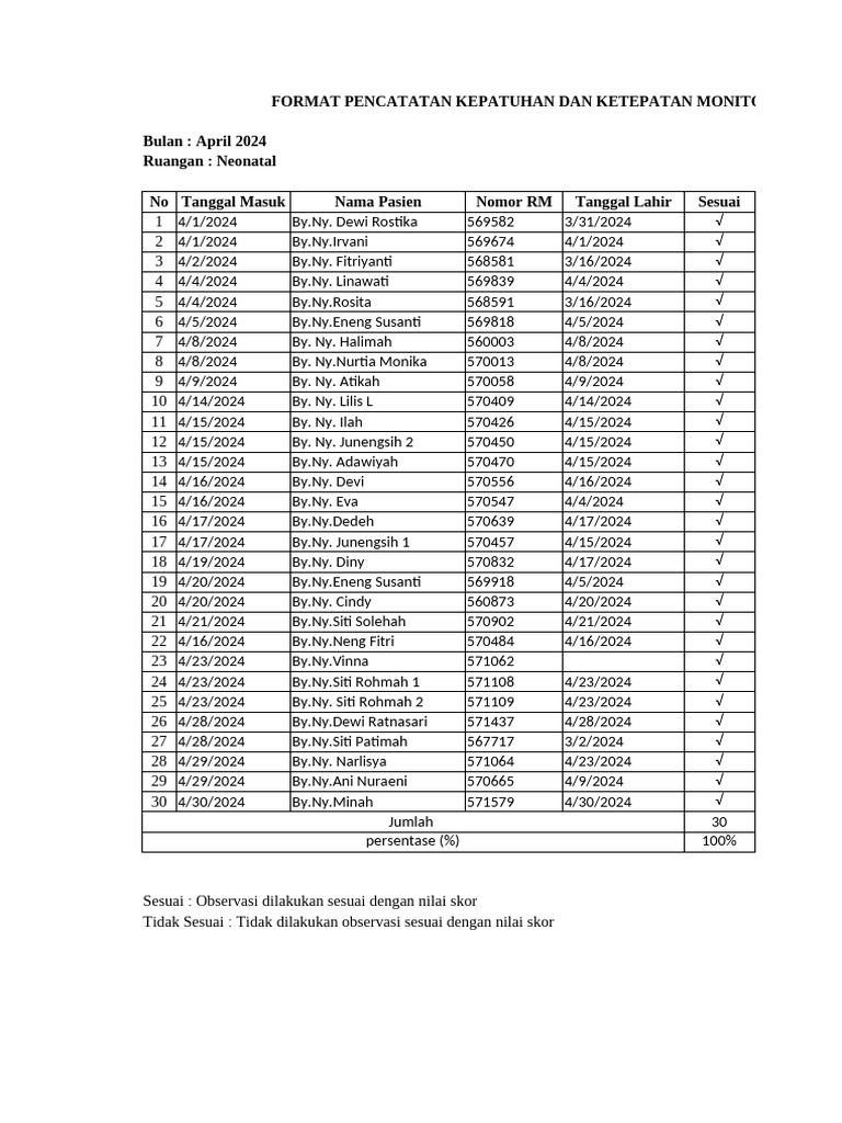 Ketepatan Monitoring EWS April 2024 | PDF