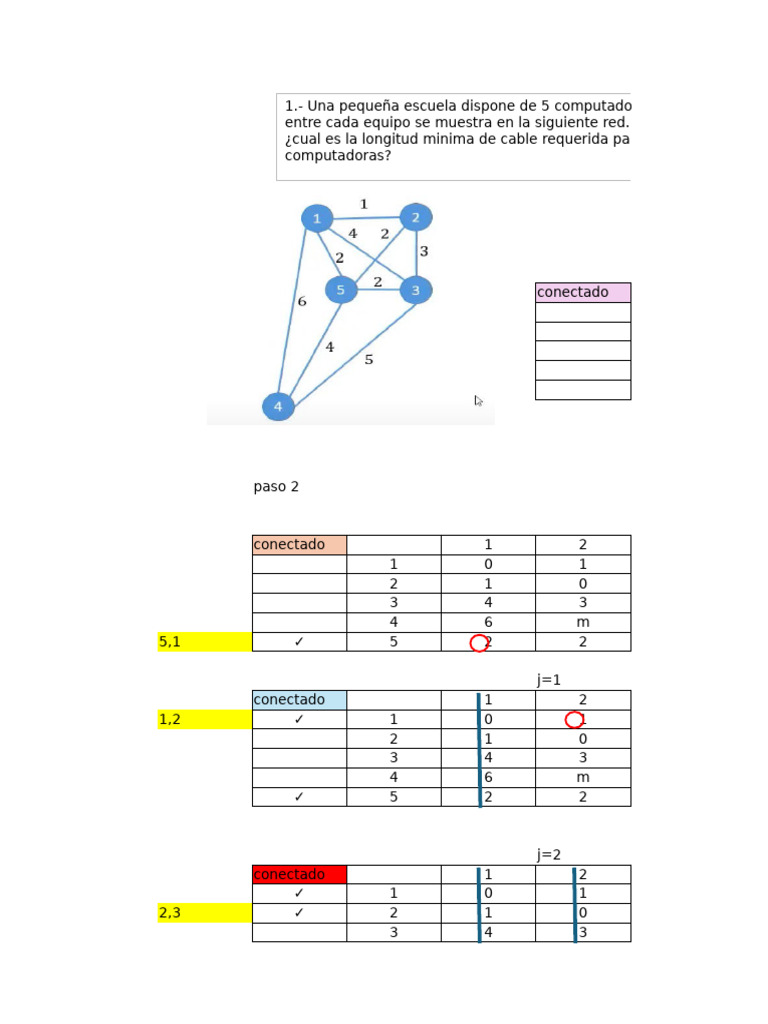 Optimización de Redes y Flujos | PDF