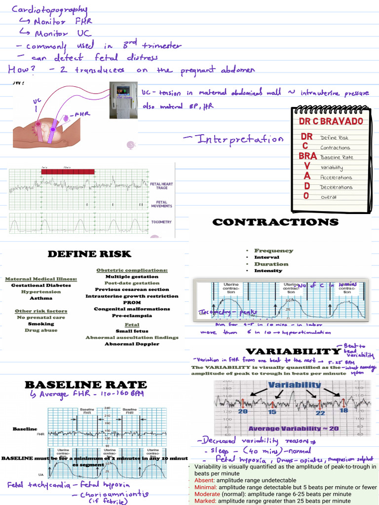 CTG Interpretation | PDF