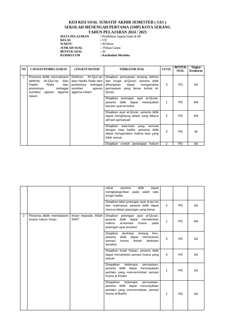 Kisi-Kisi Psas 2024 - Pai - Kls 7 | PDF