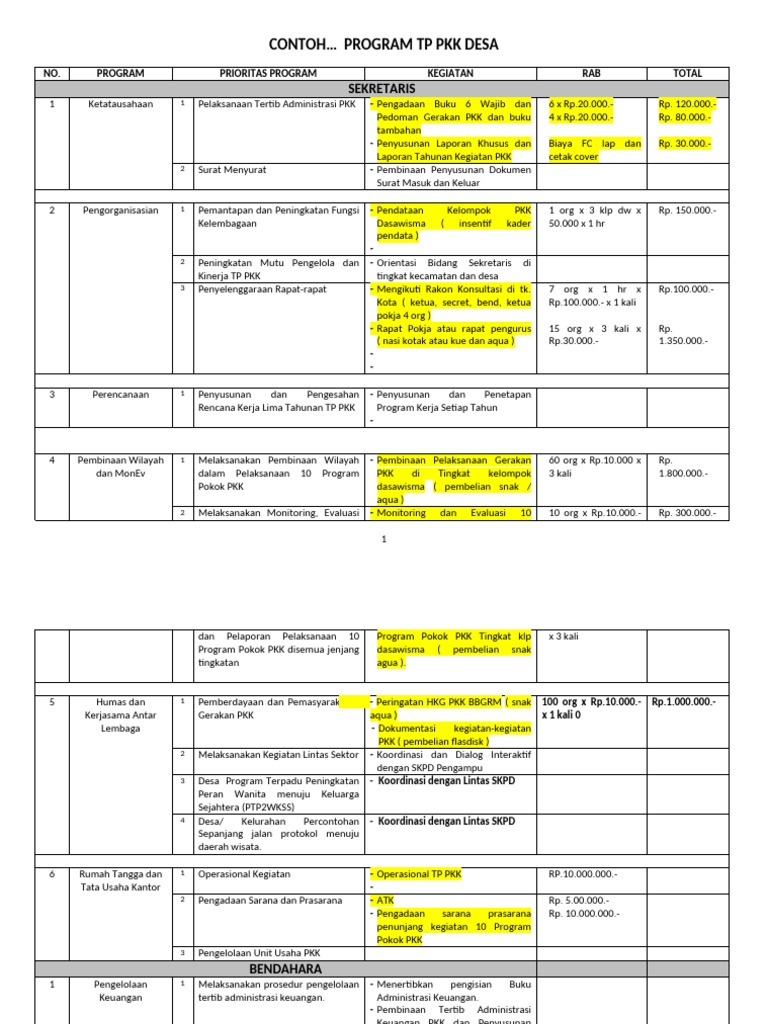Contoh Konsep Program Kegiatan TP PKK Desa | PDF