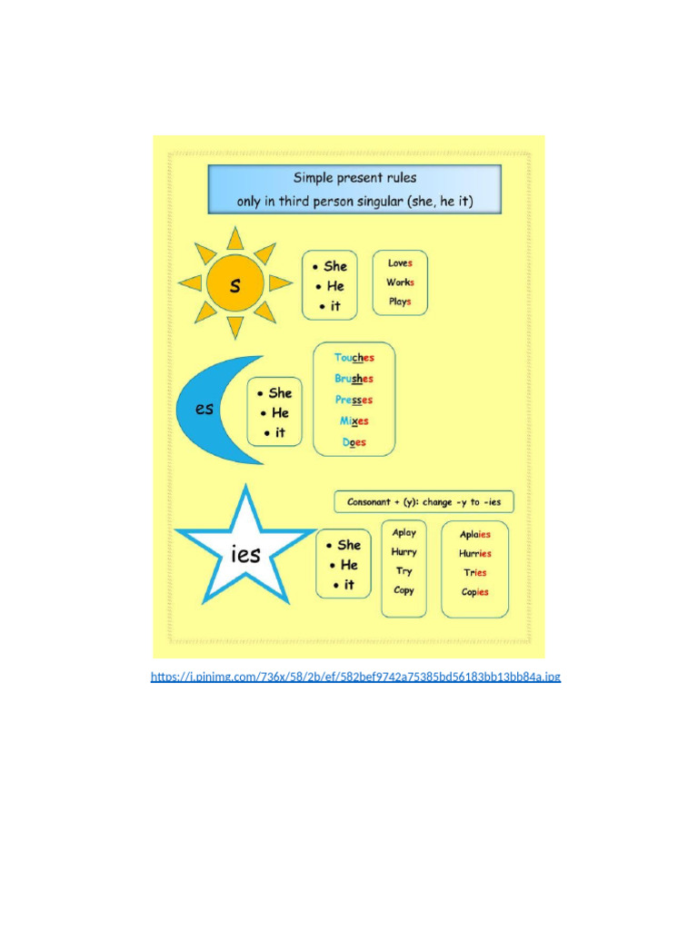 Simple Present Rules | PDF