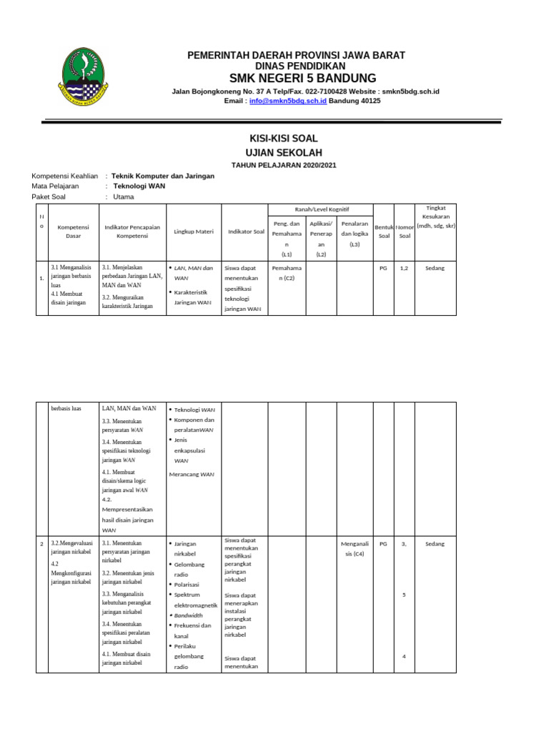 Form Kisi-Kisi Soal US TKJ 2020 (TEKWAN) | PDF