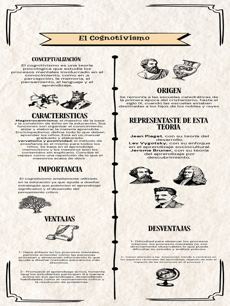 Literary Periods Historical Timeline Infographic in Beige Vintage Hand ...