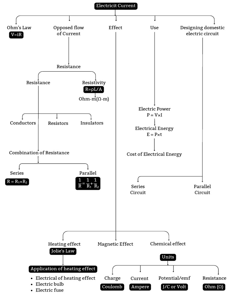 Calculus Is A Branch of Mathematics That Studies The Continuous Change ...