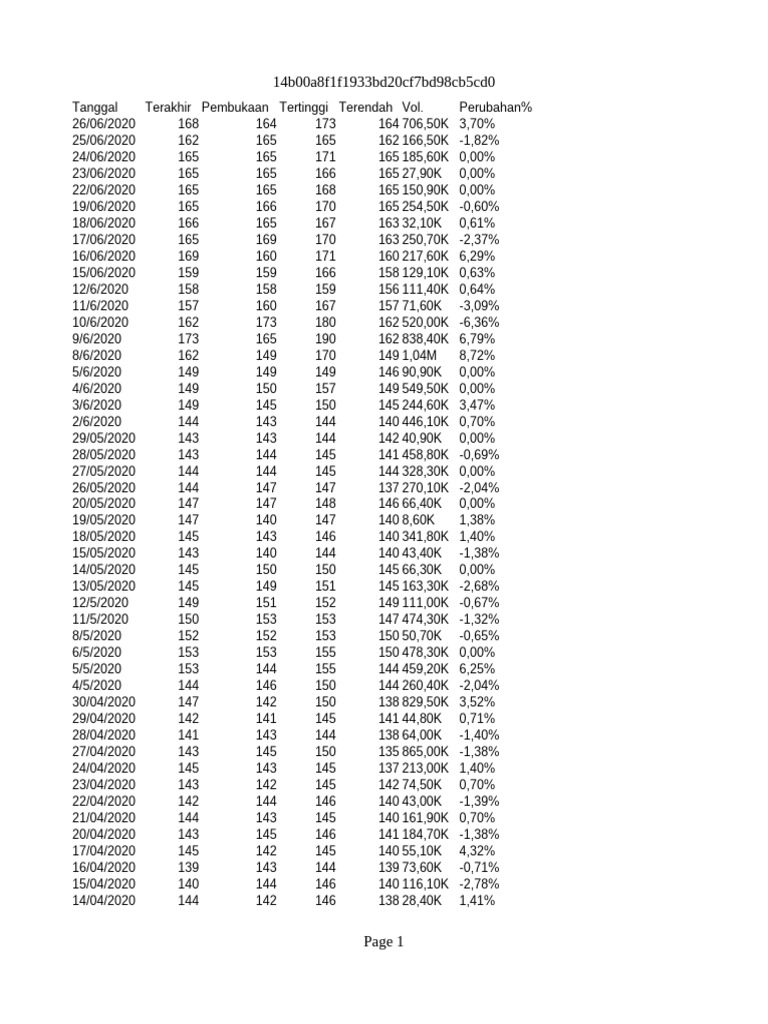 Data Historis SMDR | PDF