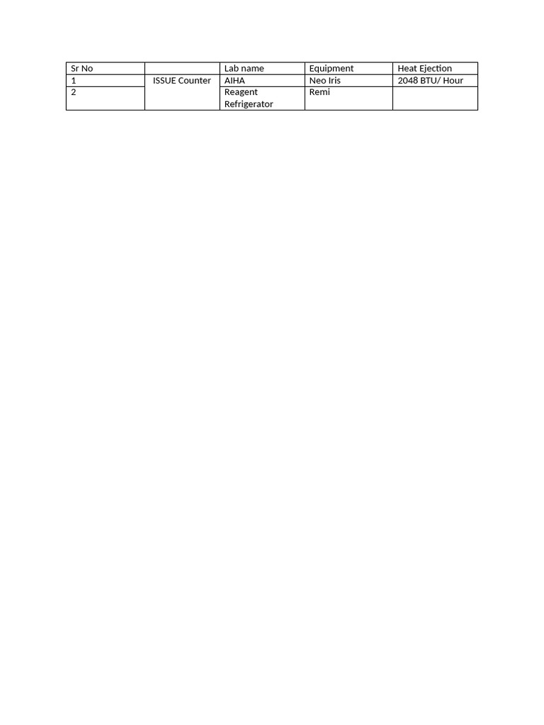 Blood Grouping Lab | PDF