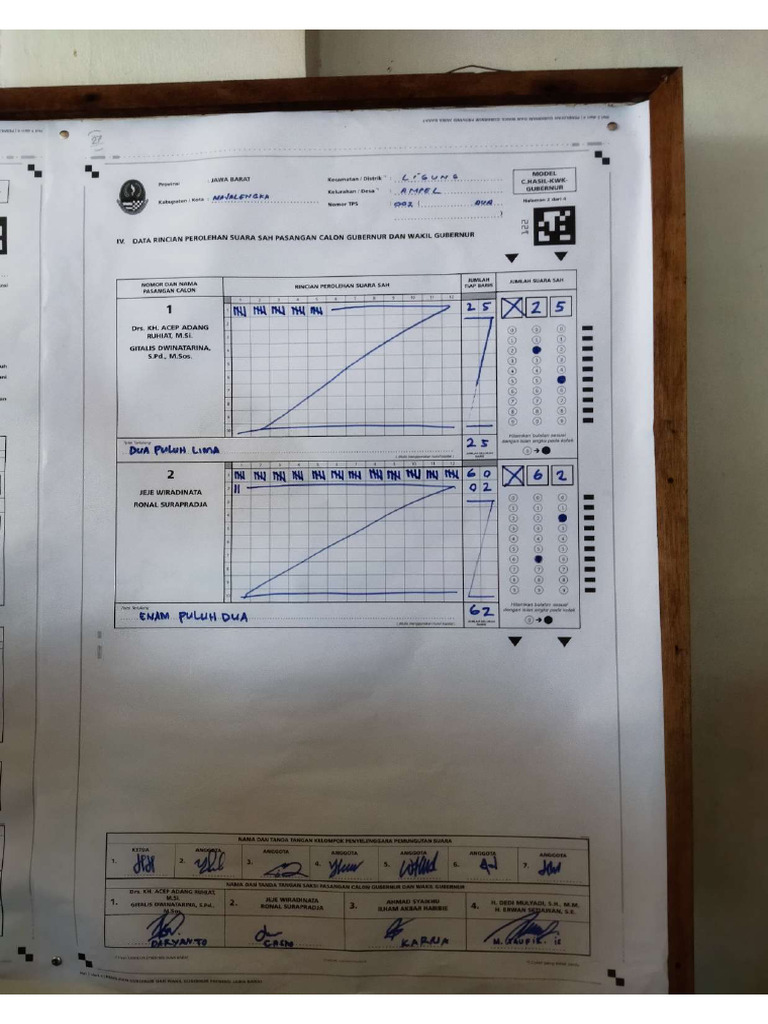 C1 Hasil (TPS 2) | PDF
