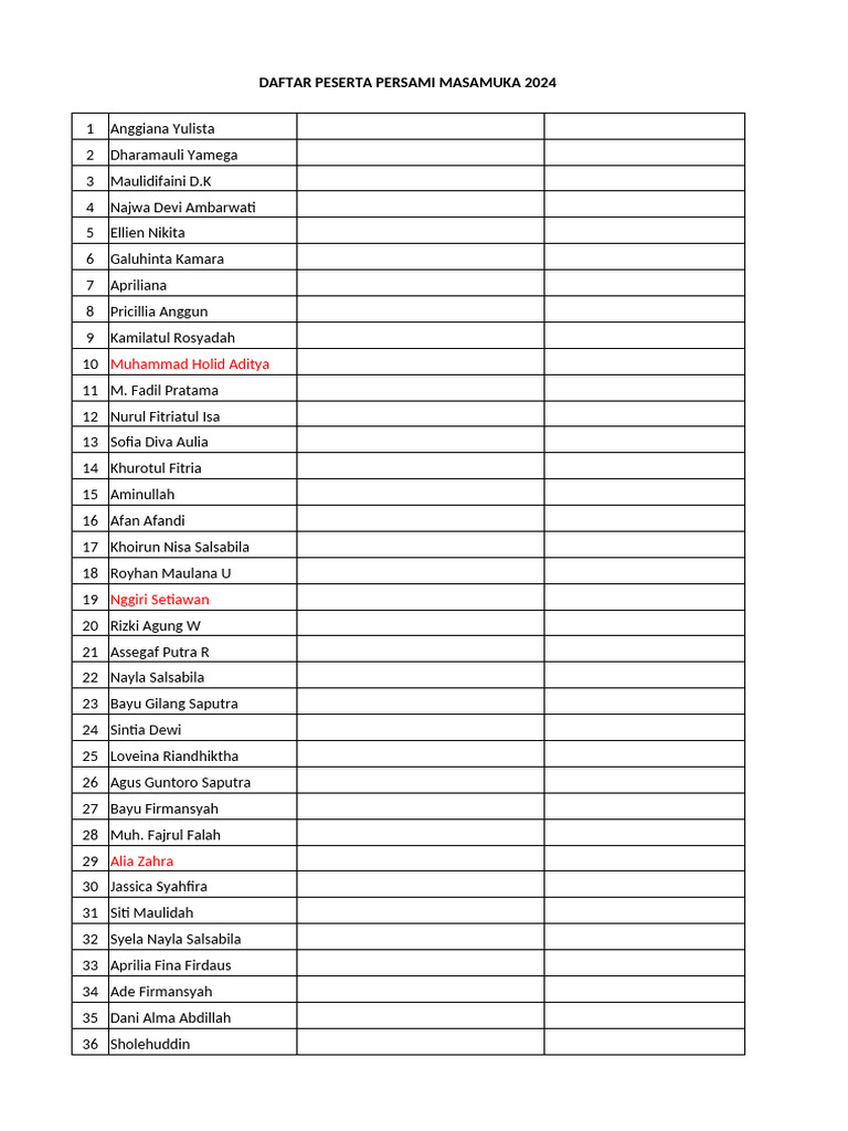 Daftar Persami Masamuka | PDF