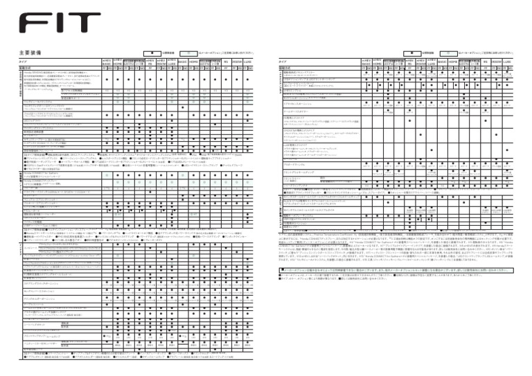 Fit Equipment List | PDF