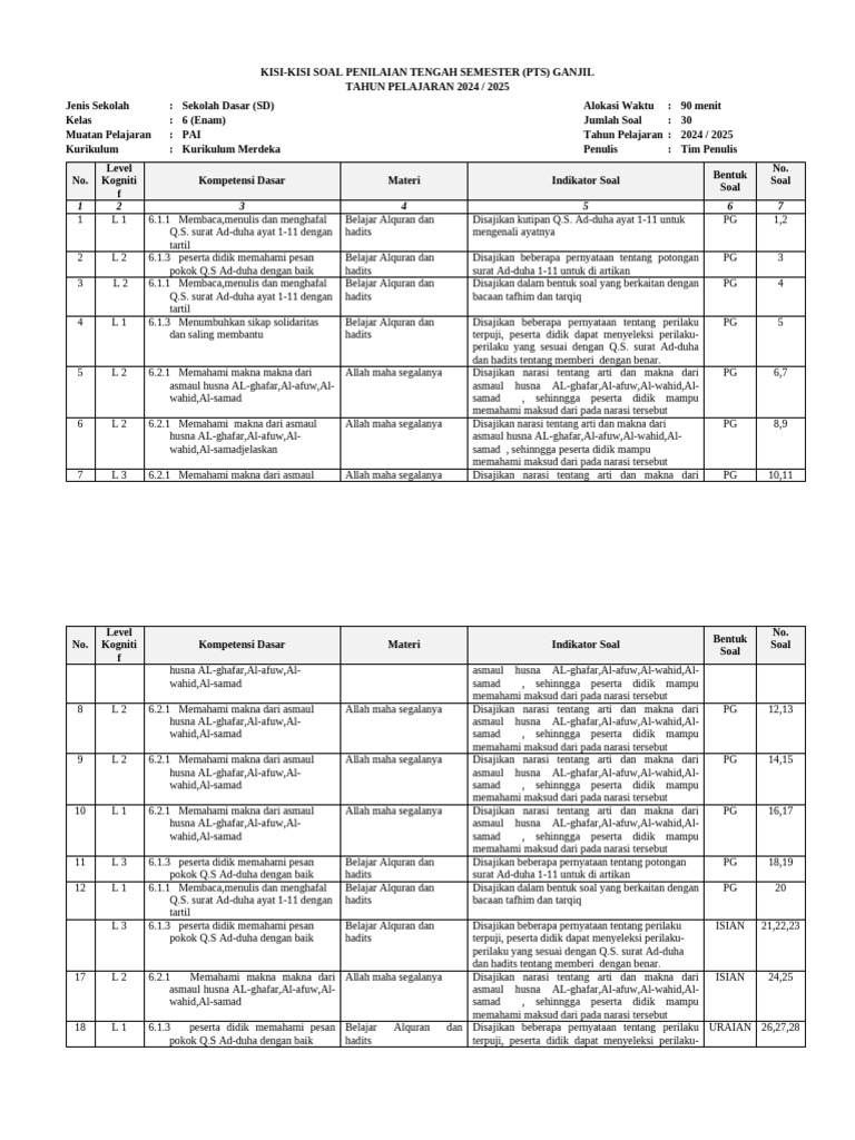 Kisi Kisi Soal - Kelas 6 - Pai - PTS 1 | PDF