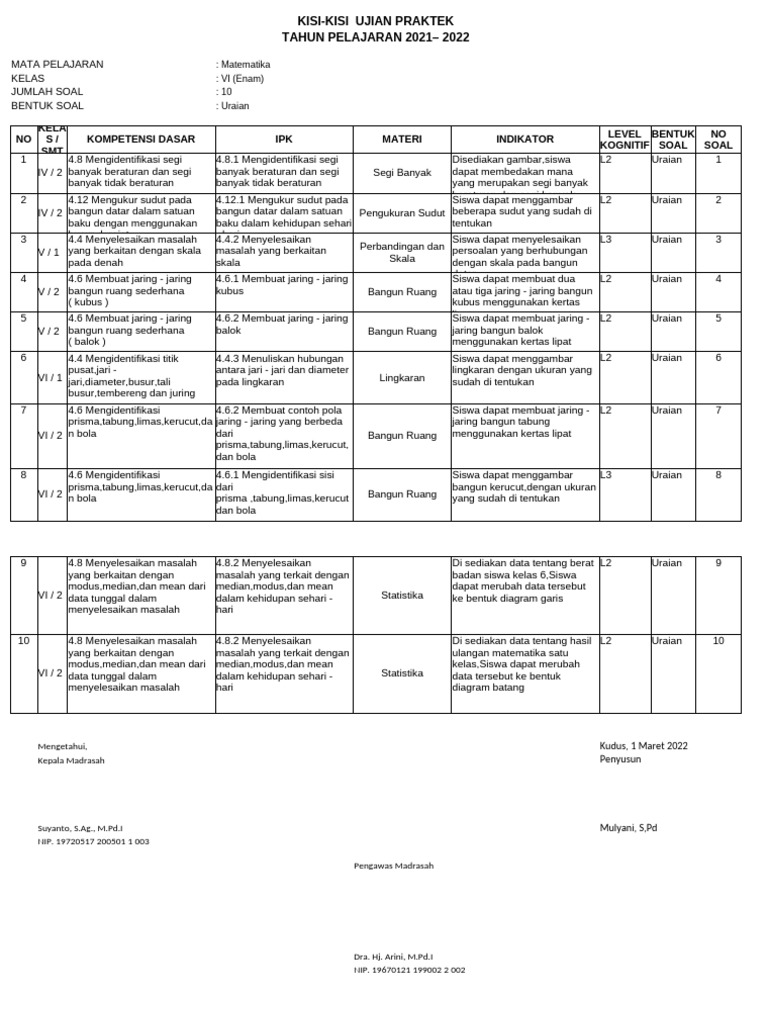 Kisi-Kisi Ujian Praktek - MTK | PDF