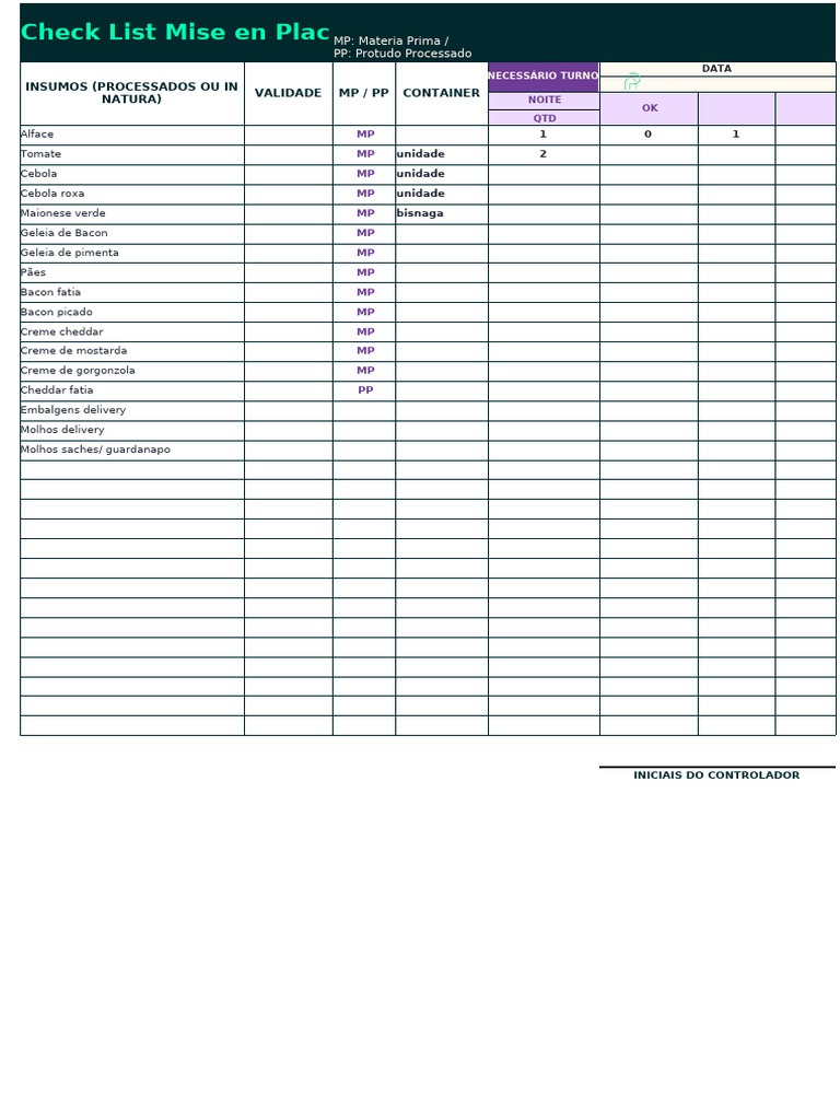 Check List de Ingredientes para Mise en Place | PDF