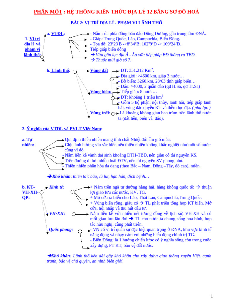 De Cuong On Tap Giua Hoc Ki 1 Dia Li Lop 12 | PDF