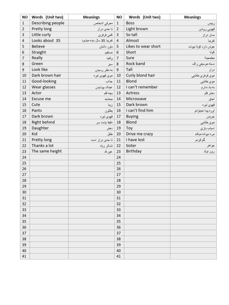 Unit 2 Describing People | PDF